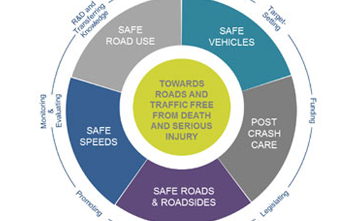 Safe system approach - RoSPA Safe system approach - RoSPA